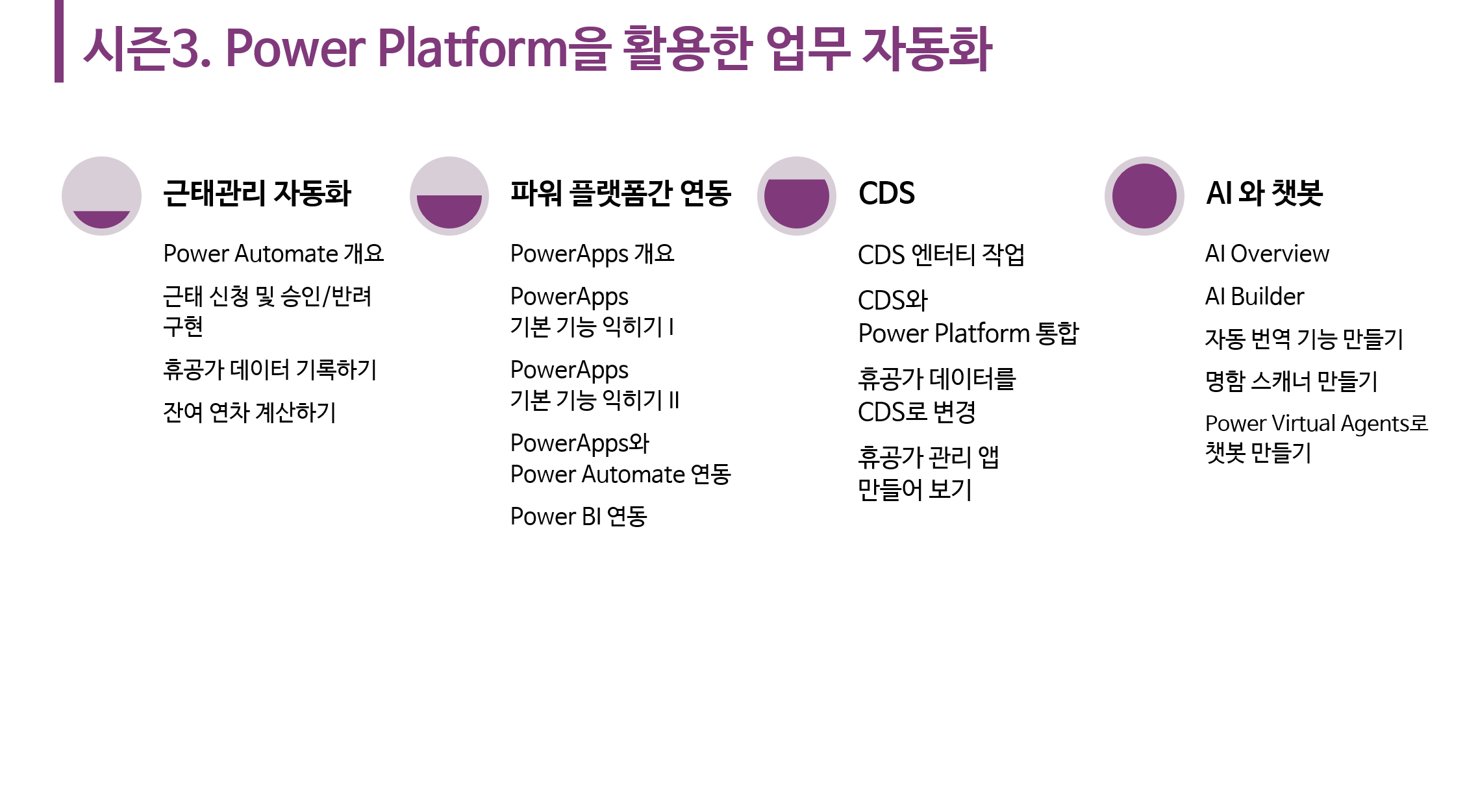 Microsoft 365, Office 365 Learning Path - OfficeTutor 365